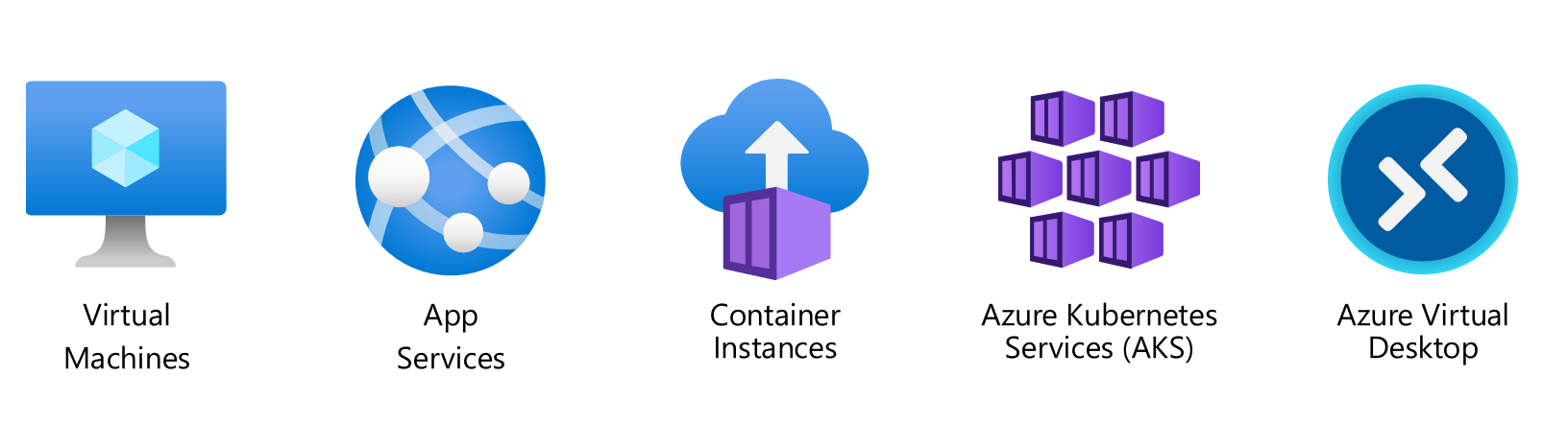 AZ-900 – Module 2 – Core Azure services – VMC